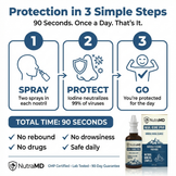 Nasal Iodine Defense Spray – NutraMD